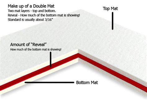 Basic Mat Information