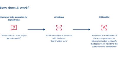 Chatbot The Ultimate Overview Technology Explained With Real Examples