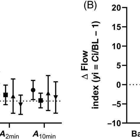 Graphical Illustration Of Flow Volume Loops Generated From Breaths Download Scientific