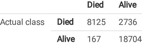 Confusion Matrix Of Gradient Boosting Predicted Class Download
