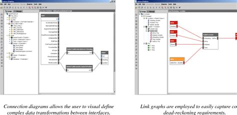 Figure 2 From A Visual Tool To Simplify The Building Of Distributed