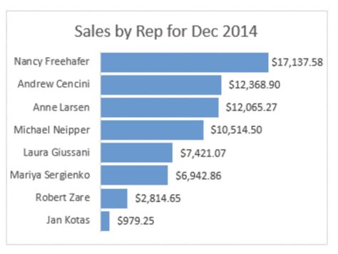 Create Pivot Tables From Your Data By Alexisvozza Fiverr