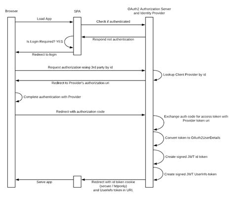 Broadleaf Dev Central