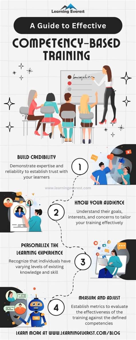How To Master Competency Based Training Programs