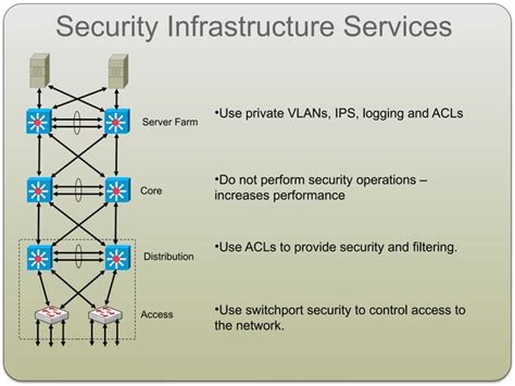 Cisco Training CCNA And Routing Switching Ppt