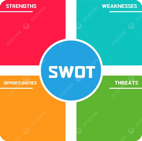 Swot Ppt Vector Png Images Ppt Flat Wind Swot Ppt Swot Analysis My Xxx Hot Girl