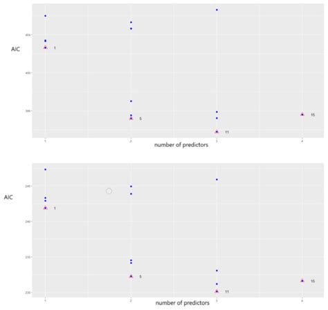 Computation Special Issue Control Systems Mathematical Modeling