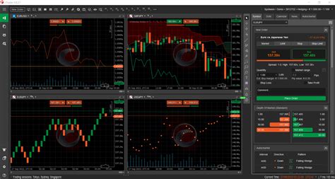 Ctrader Review Trading Features Pros And Cons