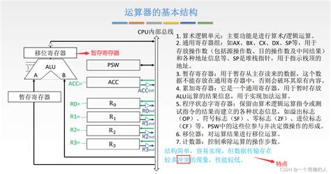 中央处理器(cpu)—— Cpu的功能和基本结构cpu运算器和控制器各个部件的功能 Csdn博客 中央处理器(cpu)—— Cpu的功能和基本结构cpu运算器和控制器各个部件的功能 Csdn博客
