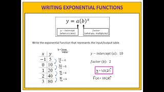Exponential Functions Writing Equations From Tables Worksheets Library