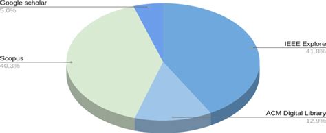 Figure 2 From Lowering The Effects Of Virtual Reality Cybersickness A Systematic Review