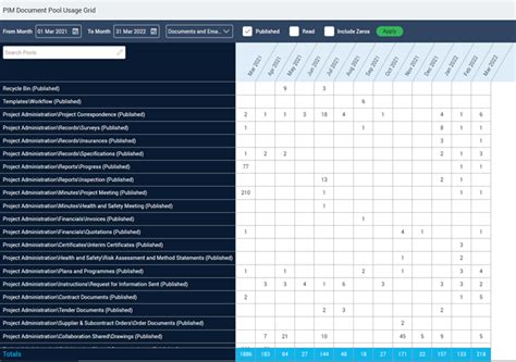 Whats New In Pim 21 0 Deltek