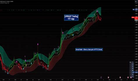 [upright Trading] Volatility Trend Filter Vtf Algo — Indicator By Uprighttrading — Tradingview