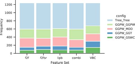 [pdf] selecting sat encodings for pseudo boolean and linear constraints preliminary results