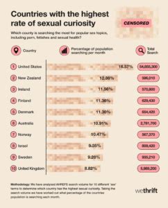 Sex Mapped Around The World Wethrift