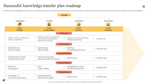 Successful Knowledge Transfer Plan Roadmap Ppt Template