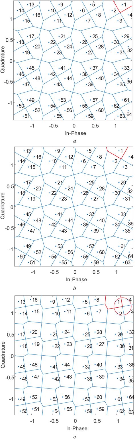 decision regions with varied φ by heterogeneous modulation of