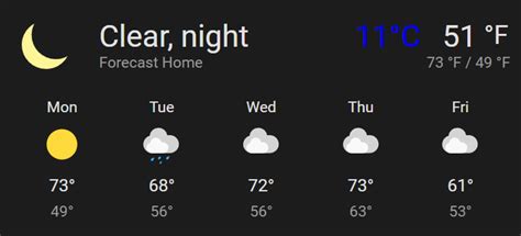 Weather Card With Fahrenheit And Celsius Frontend Home Assistant