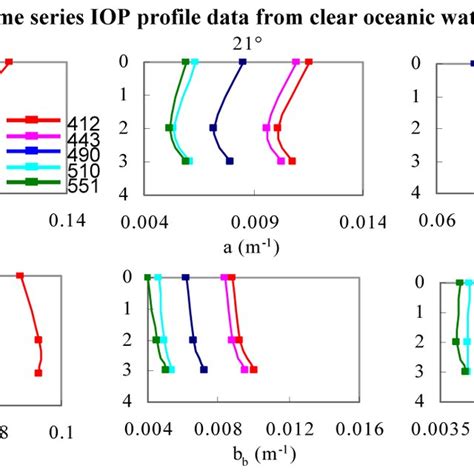 Pdf A New Model For The Vertical Spectral Diffuse Attenuation Coefficient Of Downwelling
