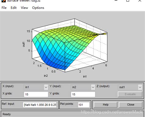 matlab 模型模糊神经网络预测控制demo 模糊预测控制matlab csdn博客