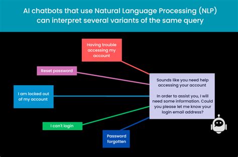 The Role Of Natural Language Processing Nlp In Ai Chatbots