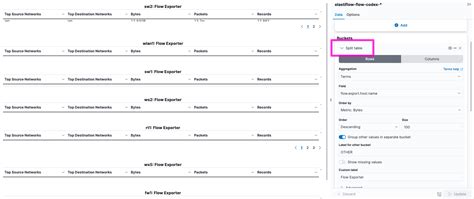 Table Visualization Tables Not Visible When Split Table Is Used
