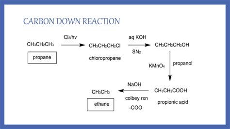 Functional Group Interconversion Simple Examples Pptx