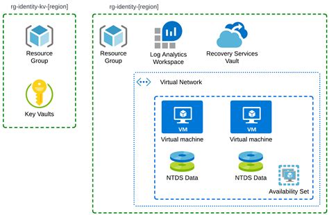Creating An Azure Terraform Module For Identity Resources Jake Walsh