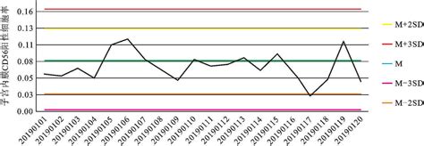 三、方法与措施 免疫性不孕不育的诊断与治疗 医学