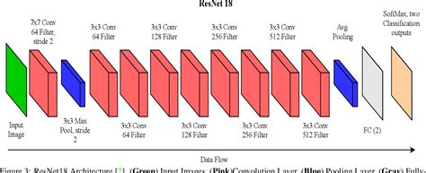 Tbnetpulmonary Tuberculosis Diagnosing System Using Deep Neural Networks
