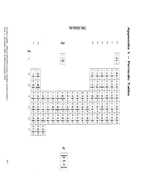 Igcse Periodic Table Pdf