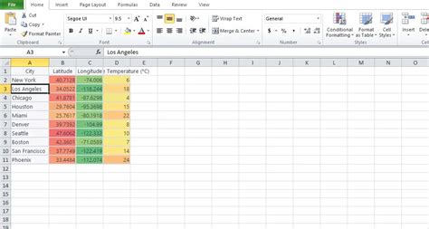 How To Create Data Visualizations In Excel A Complete Guide Spreadsheets Expert