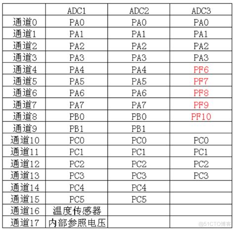 通过麦克风阵列实现的声源定位python代码mob64ca13ff9303的技术博客51cto博客