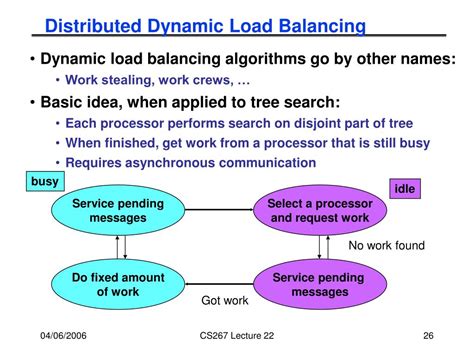 Ppt Cs 267 Applications Of Parallel Computers Load Balancing