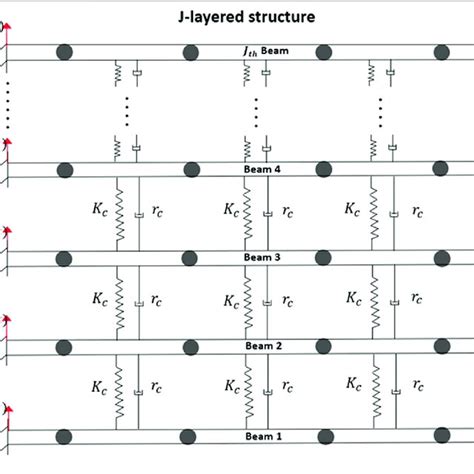 Free Body Diagram Of A Local Resonator The Four Local Resonators