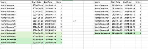 Removing Negative Dates Andor Splitting Date Periods Knime Analytics