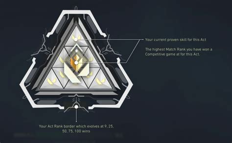 Valorant Ranking System Explained 1v9