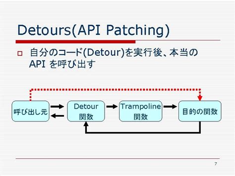 Api Hooking O Usermode N Win 32 Api