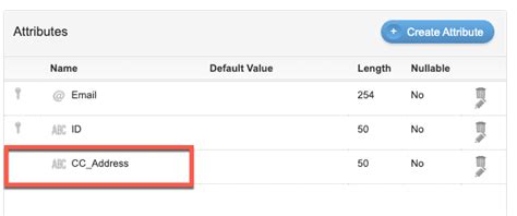 Marketing Cloud Sfmc Cc An Email Address In A User Initiated Send Definition Salesforce