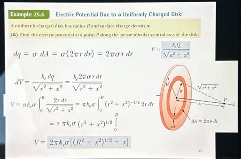 Solved Electric Potential Due To A Uniformly Charged Disk A