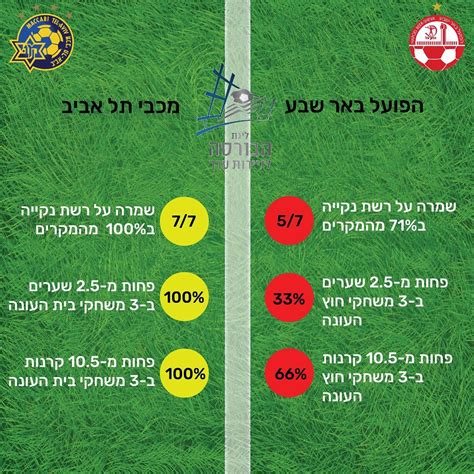 Predictor Predictor Added A New Photo — With מכבי תל Predictor Predictor Added A New Photo — With מכבי תל