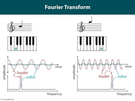 pdf simple fourier transform example dokumen tips