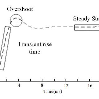 Sample Gas Sensor Response Download Scientific Diagram