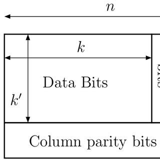 M SC MPC Encoder Structure Download Scientific Diagram