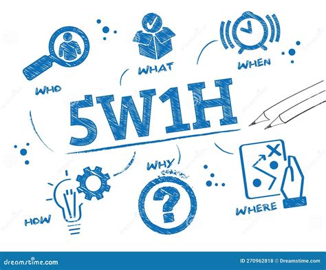 5w1h Infographic Scribble Concept Vector Illustration Stock Vector Illustration Of School