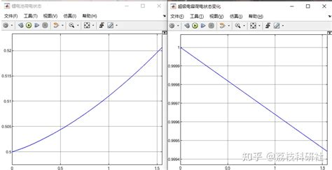 5mw风电永磁直驱发电机 1200v直流并网simulink仿真模型 知乎