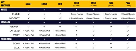 The 7 Key Features Fit To Thrive