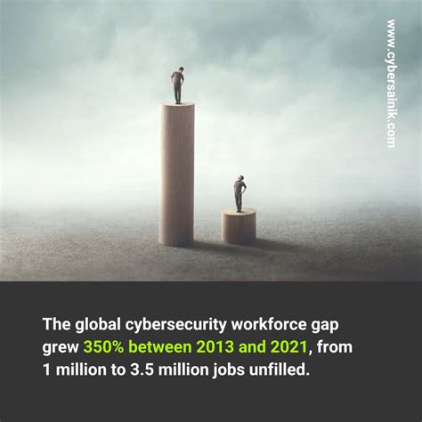 Cyber Sainik On Linkedin Cybersecurity Xdr