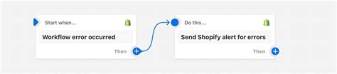Shopify Help Center Send Shopify Alert For Errors