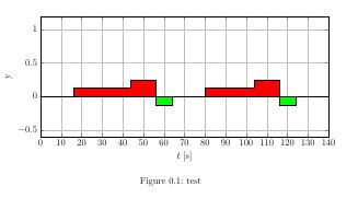Pgfplots Tikz Addplot Fill Between Depending On Sign TeX LaTeX